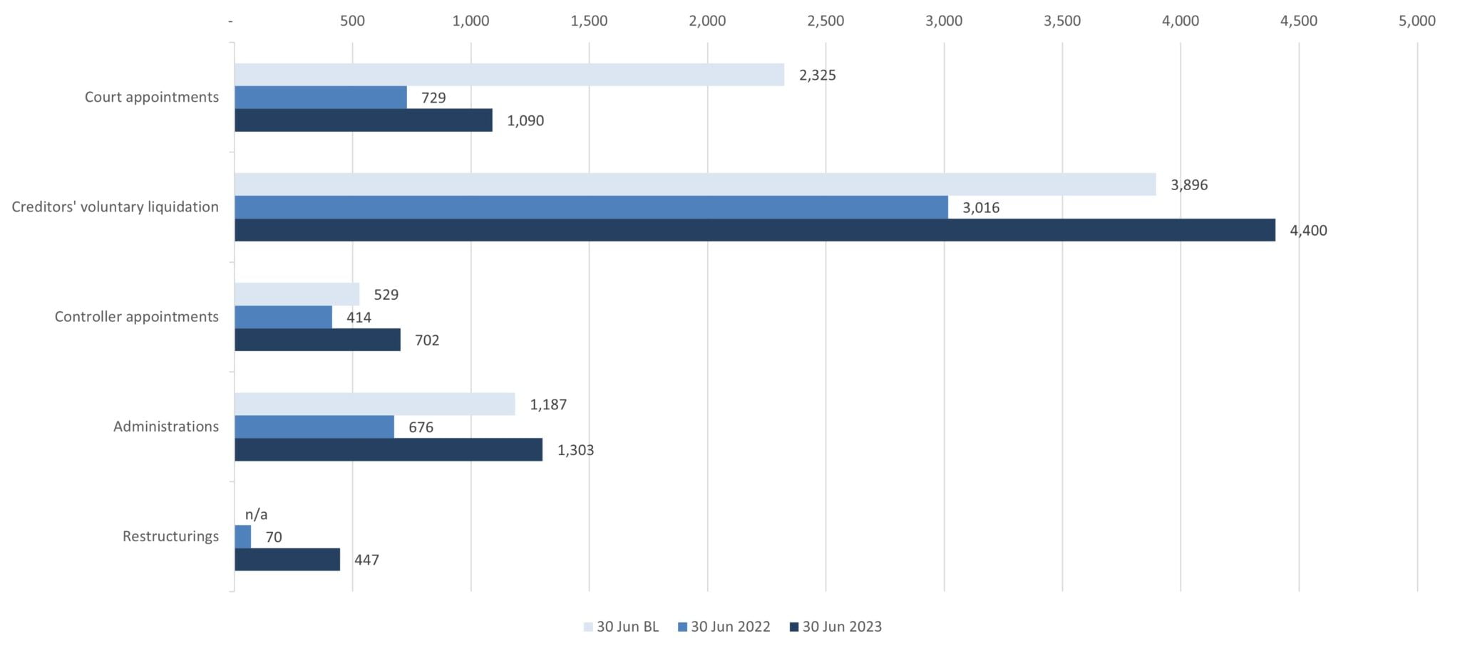 Australian Corporate Insolvency Statistics - Jones Partners Australian Corporate Insolvency Statistics - Jones Partners